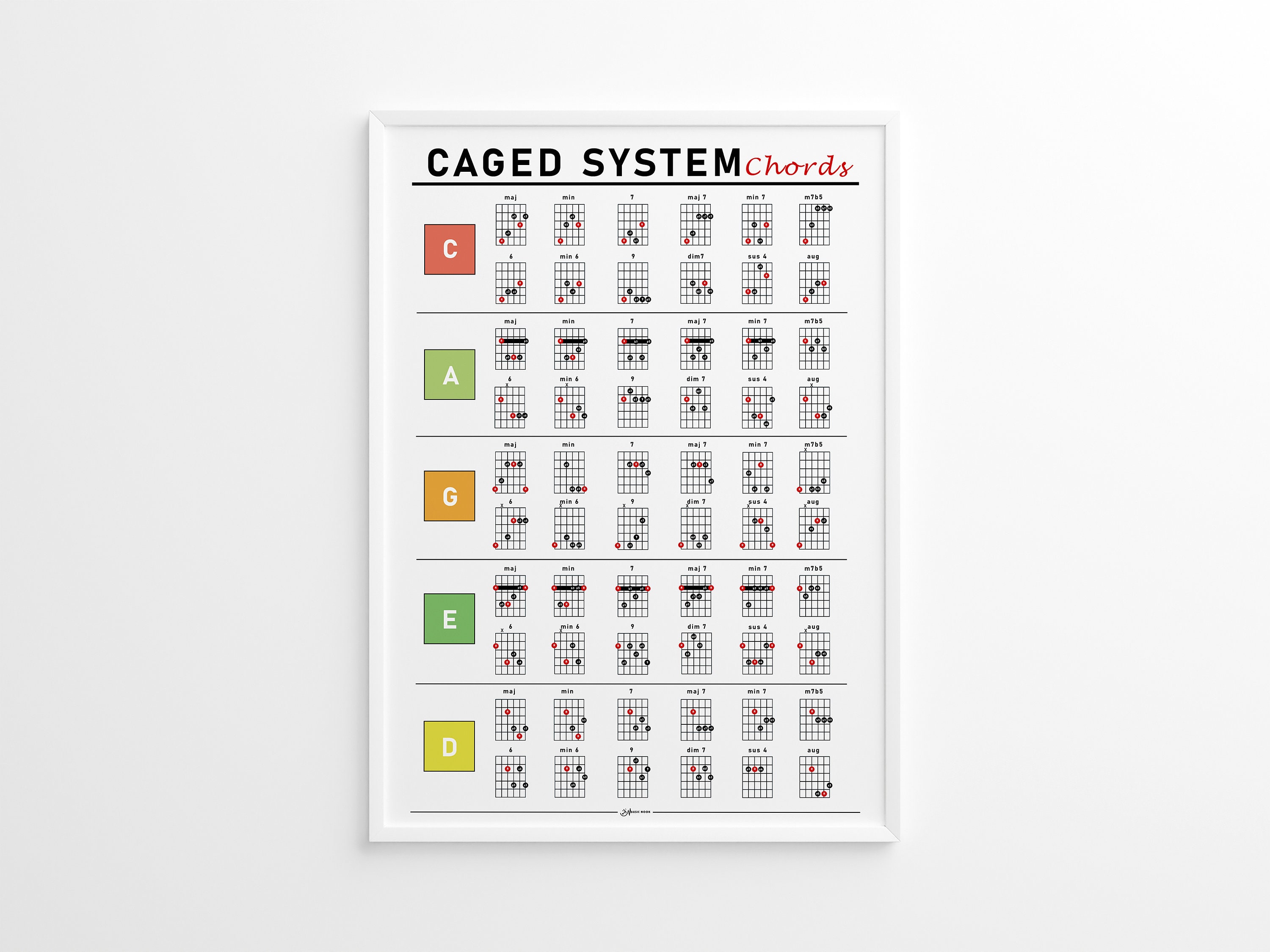 Guitar Movable Chords, CAGED System Print, Guitar Music Education Wall ...