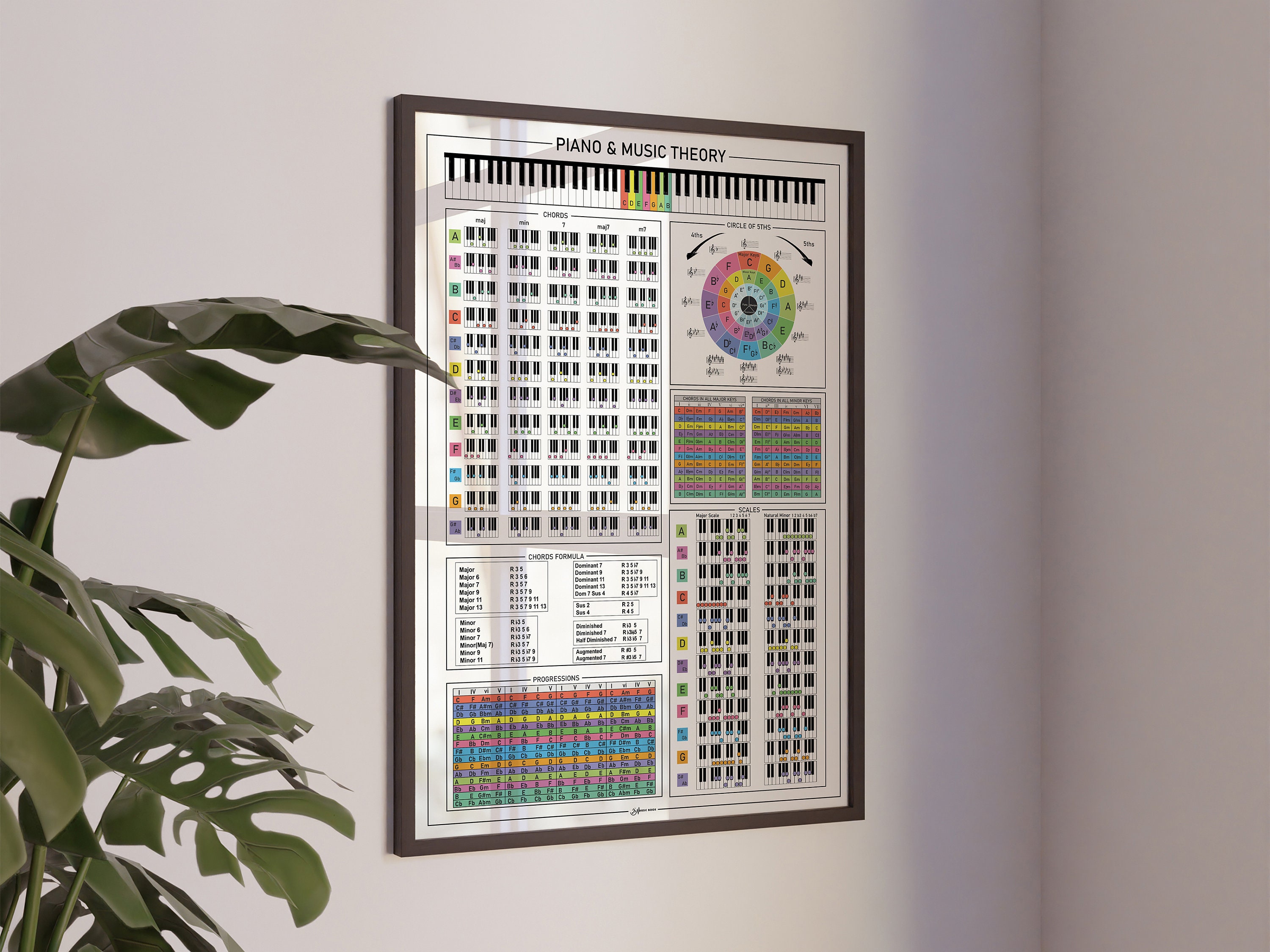Piano Theory Poster, Chords, Circle of Fifths, Piano Scales, Music ...