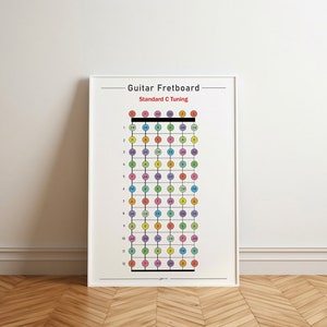 Standard C Tuning Guitar Fretboard Poster, Alternate Tuning Fretboard ...