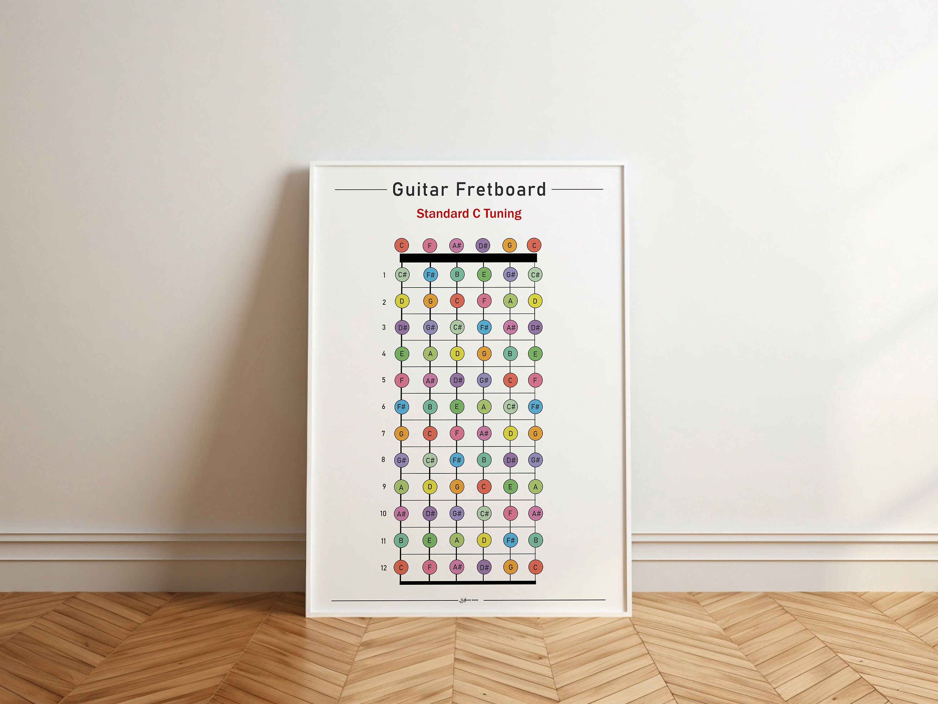 Standard C Tuning Guitar Fretboard Poster, Alternate Tuning Fretboard ...