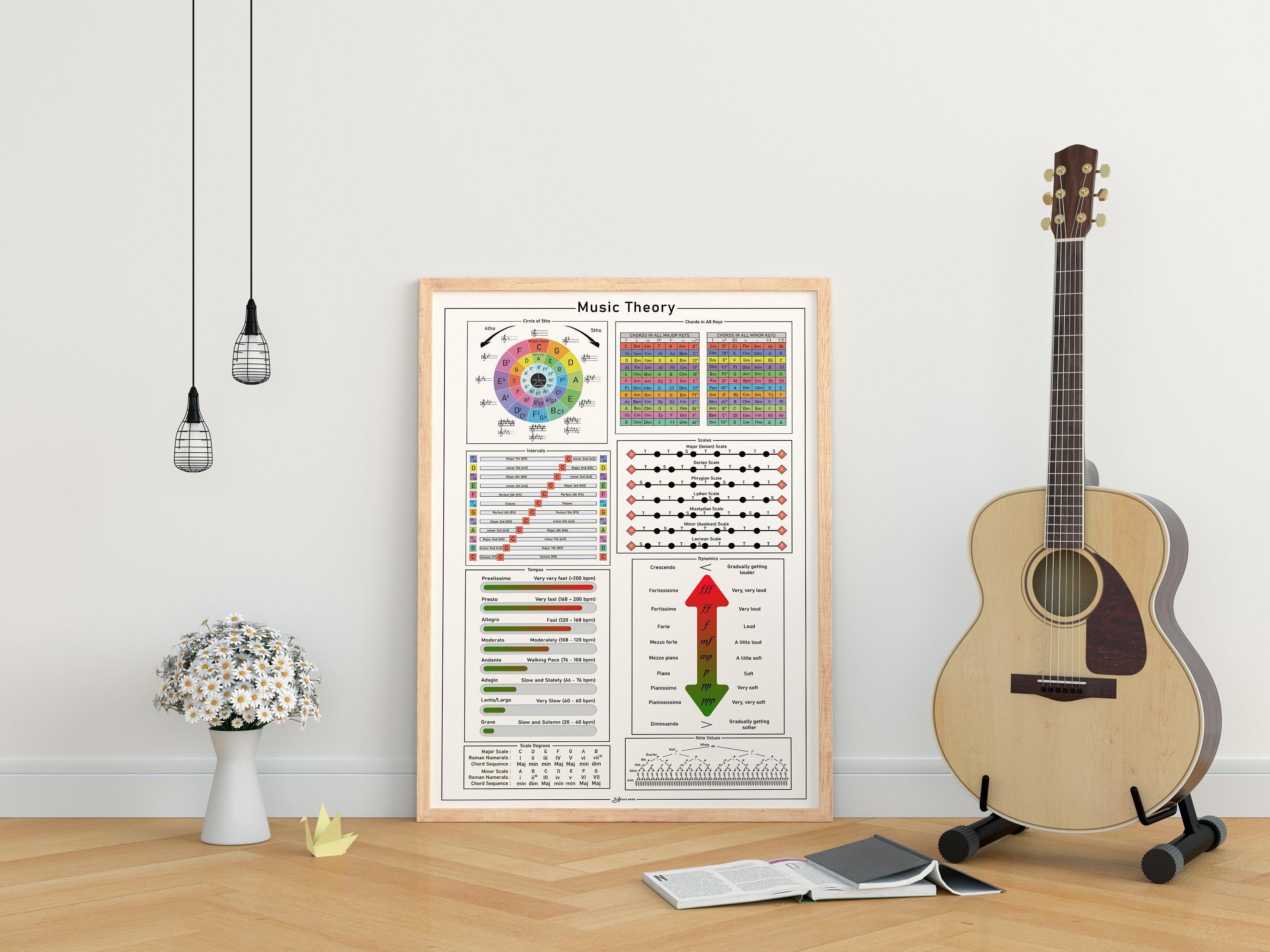 Music Theory Poster for Students and Teachers, Printable Color Chart ...
