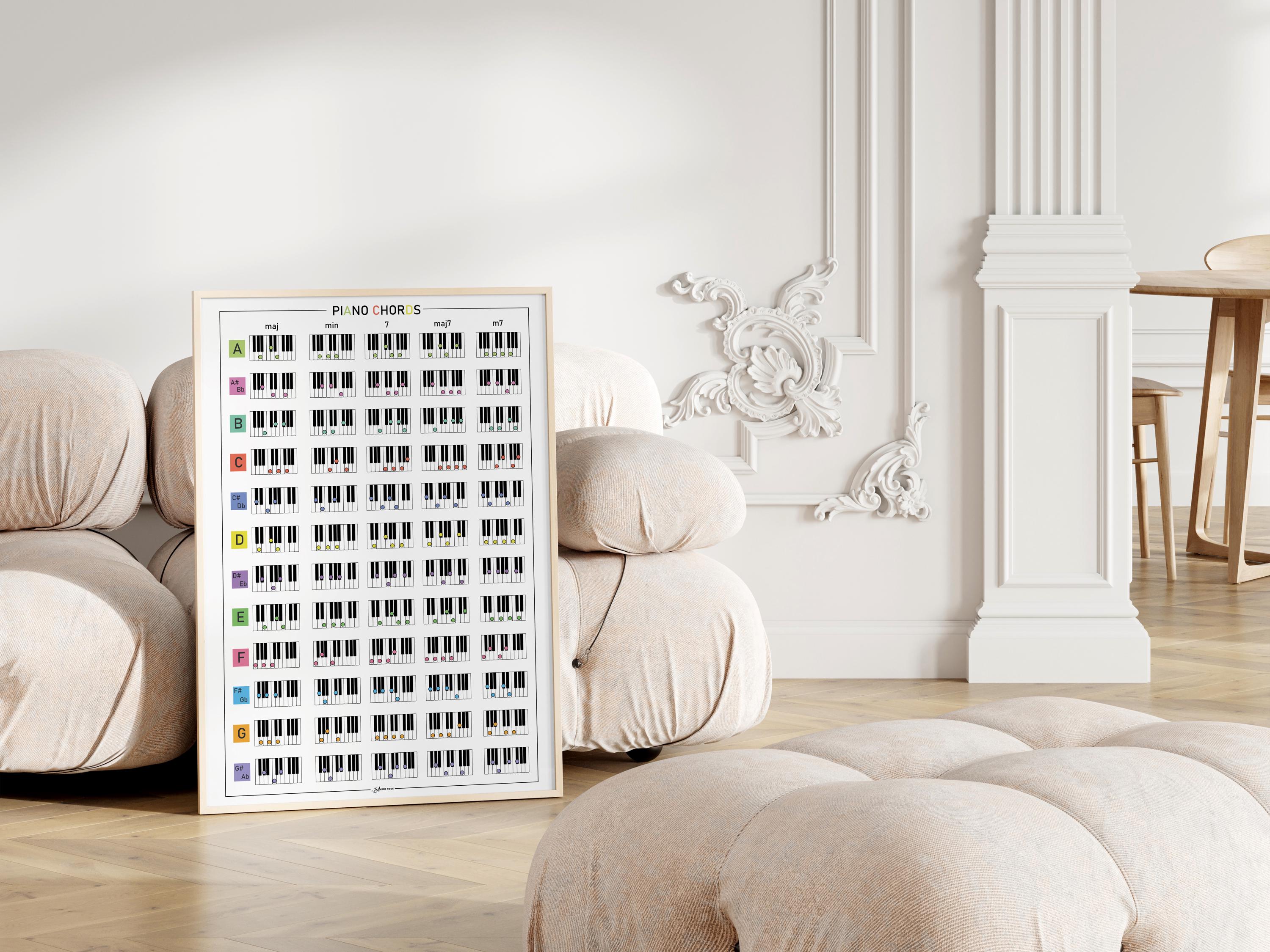 Piano Chords Poster, Piano Reference Chart, Large Music Education ...