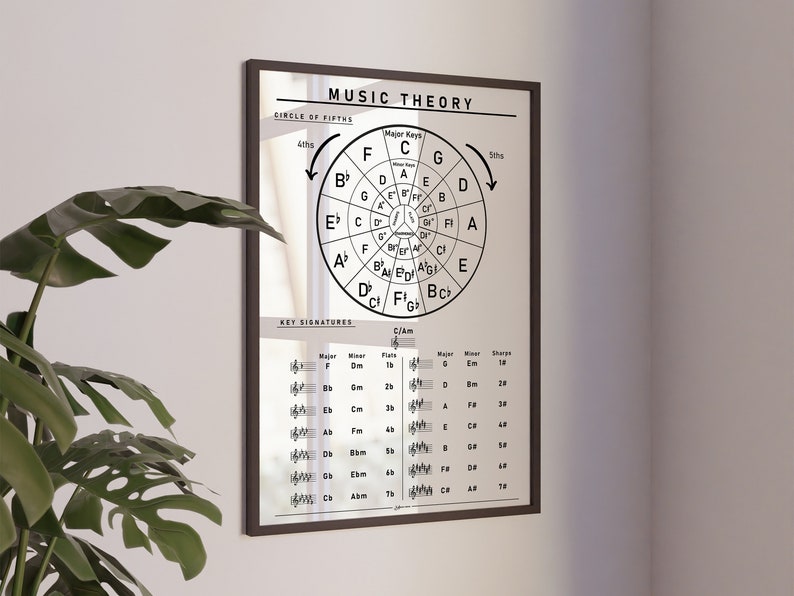 Music Theory Poster, Circle of Fifths Chart, Key Signatures, Black and ...