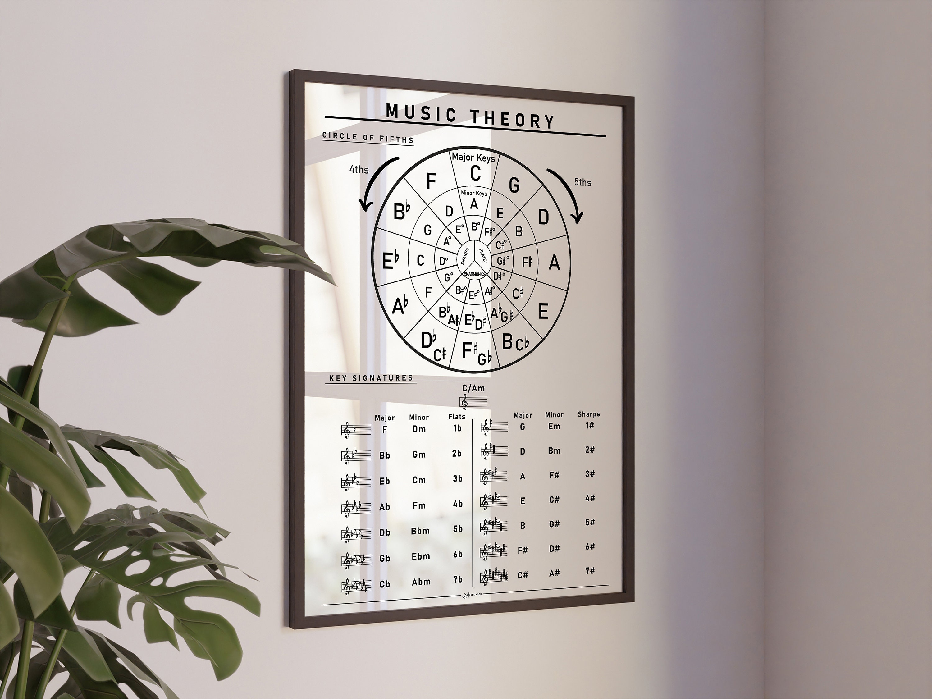 Music Theory Poster, Circle of Fifths Chart, Key Signatures, Black and ...