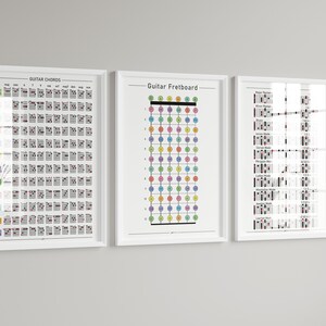 Guitar Basics Theory Poster Set of 3 (digital Download) - Etsy