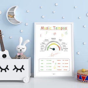 Music Tempos Wall Art, BPM Music Chart, Music Theory Poster, Tempo ...