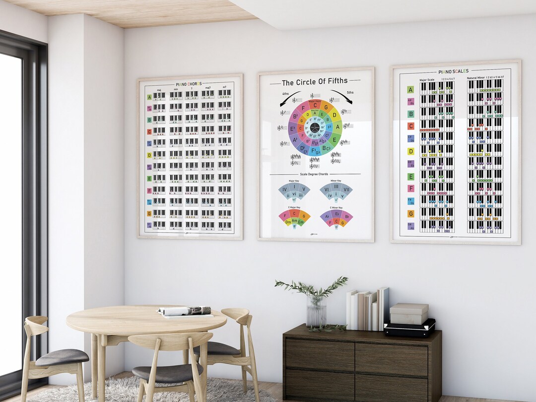 Set of 3 Piano Theory Posters, Chords, Circle of Fifths, Scales, Music ...