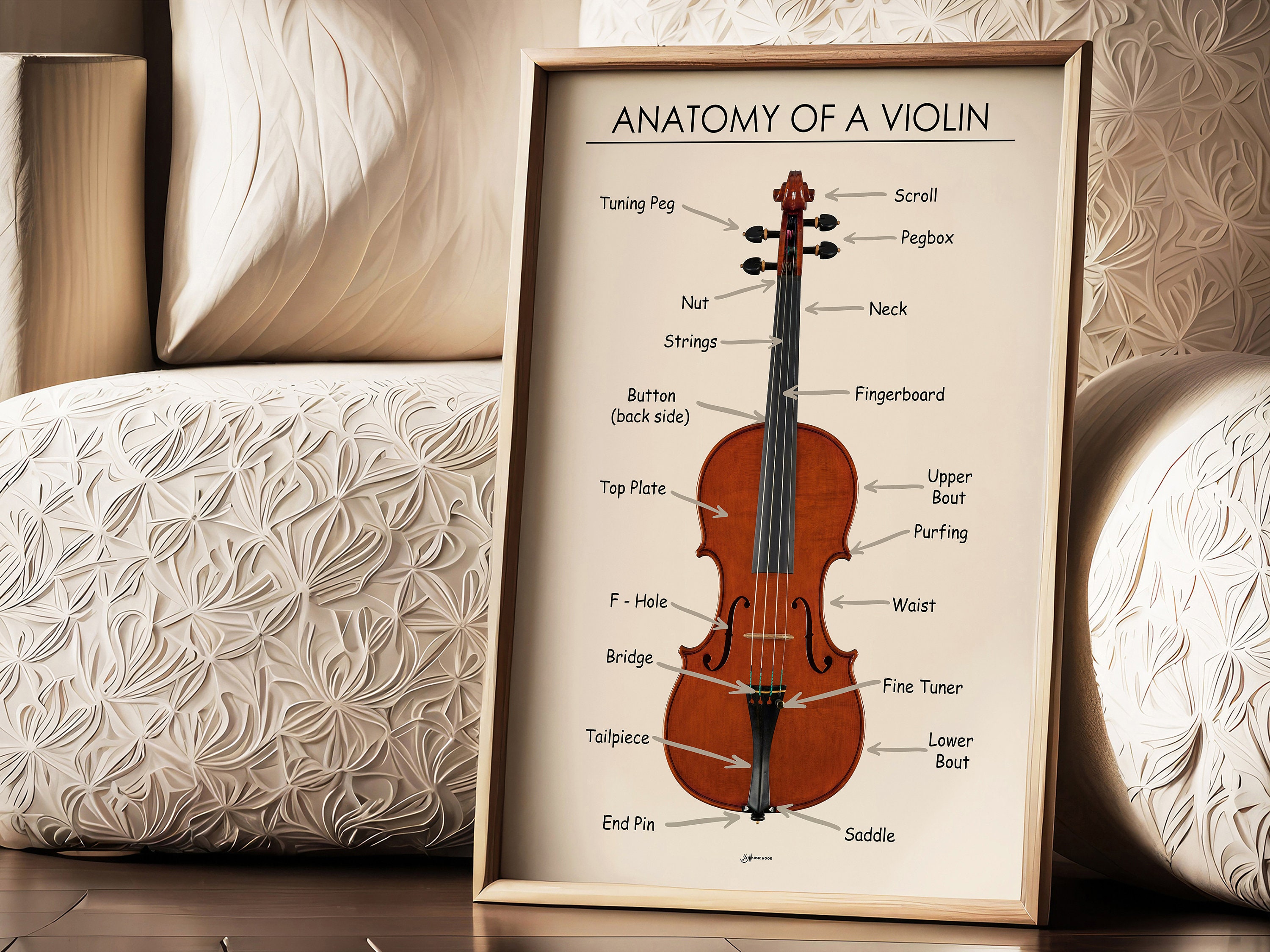 Violin Anatomy Poster, Violin Diagram Printable, Violin Parts Names ...