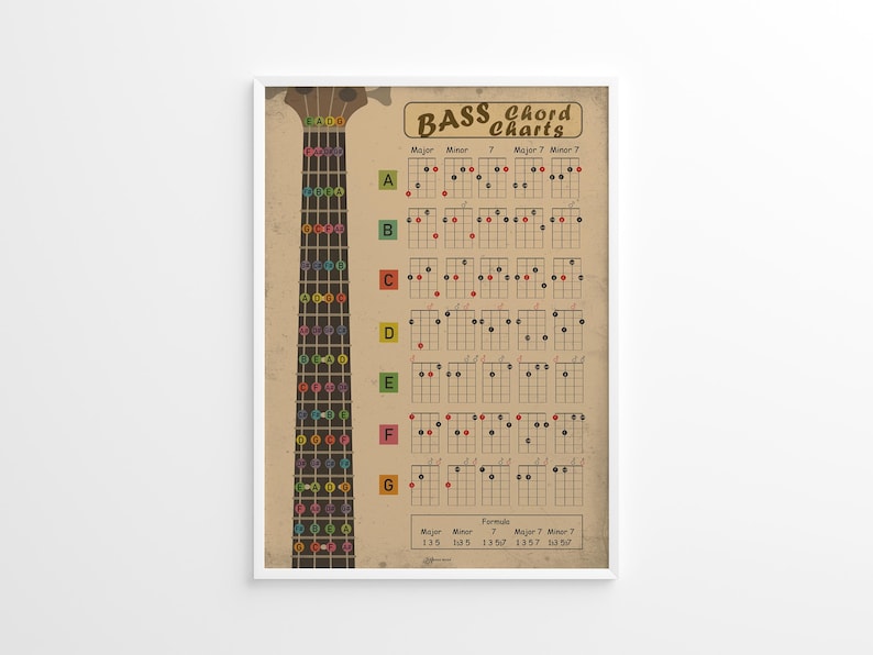 Bass Chord Charts Poster Antique Style Bass Guitar Chords Wall Art ...