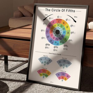 Circle of Fifths Chart, Music Theory Print, Large Music Education ...