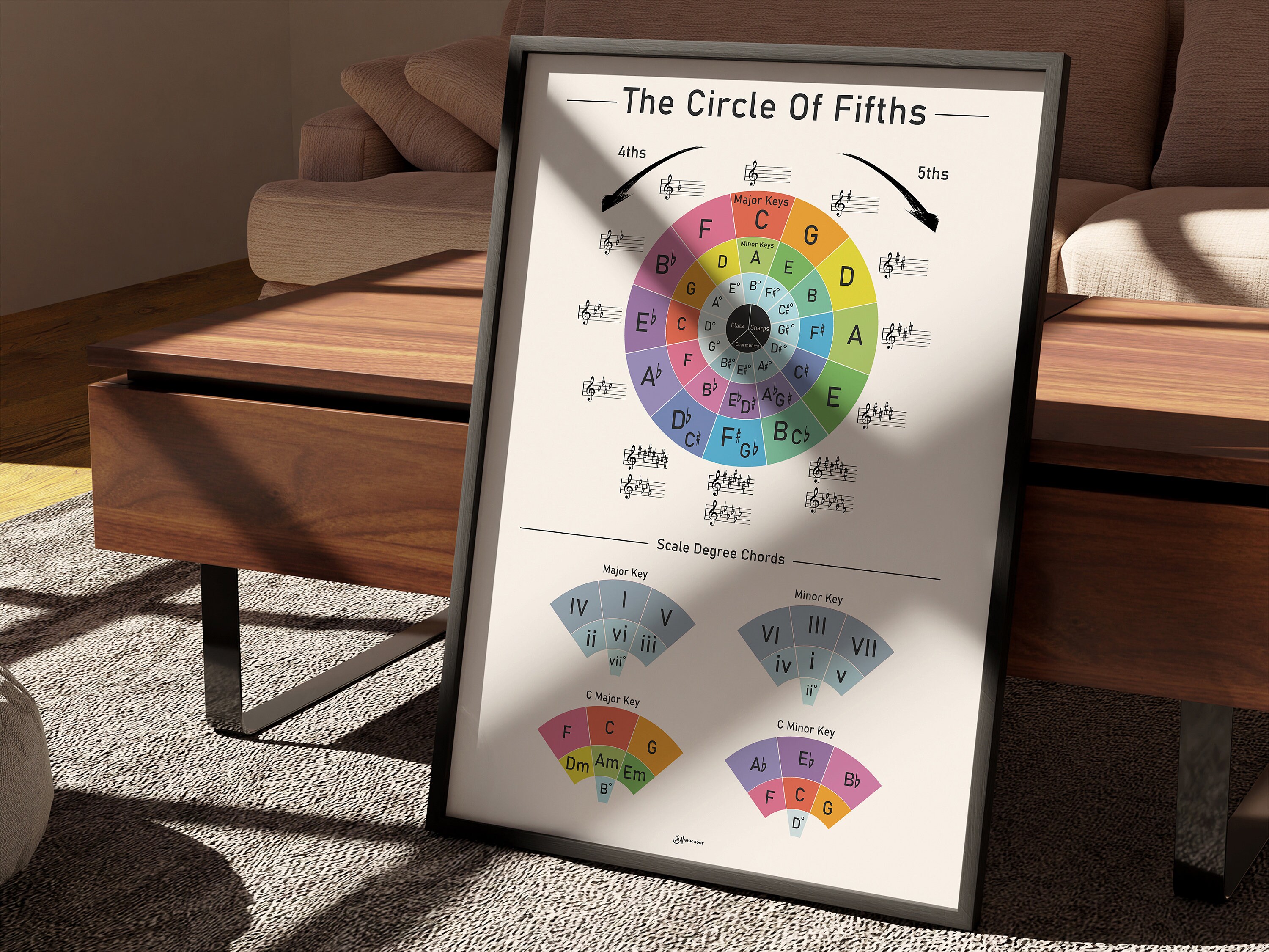 Circle of Fifths Chart, Music Theory Print, Large Music Education ...