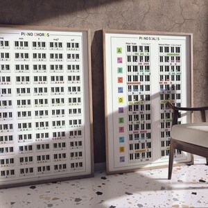 Piano Chords and Scales Poster Set, Music Theory Wall Art, Educational ...