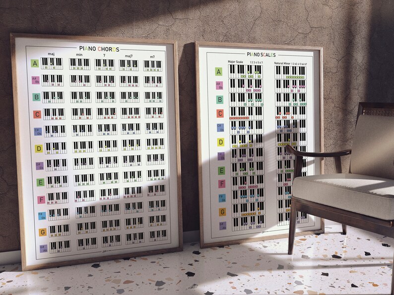 Piano Chords and Scales Poster Set, Music Theory Wall Art, Educational ...