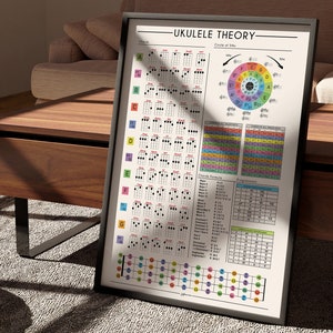 Ukulele Theory Poster, Ukulele Cheat Sheet, Chords for Every Note ...