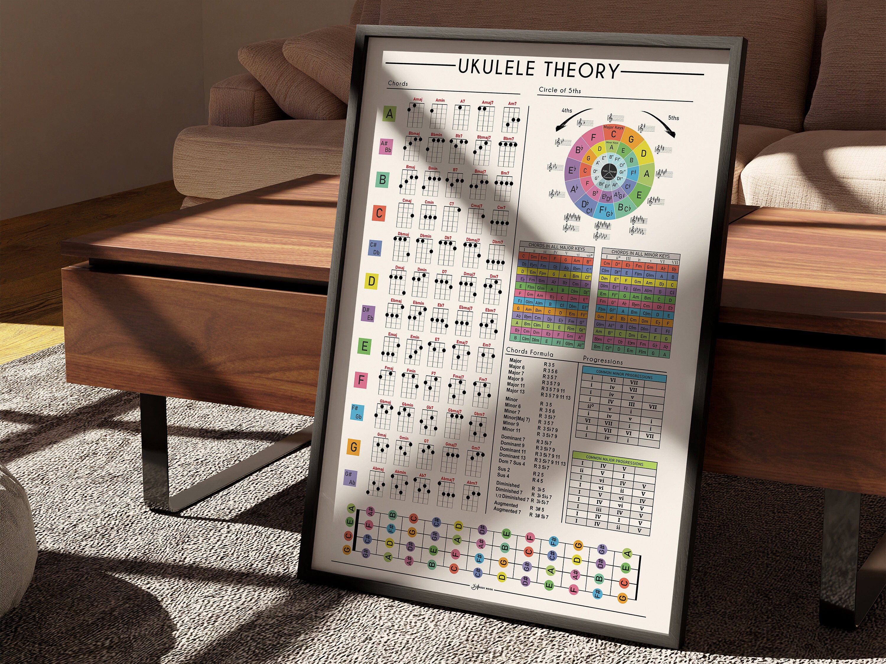 Ukulele Theory Poster, Ukulele Cheat Sheet, Chords for Every Note ...