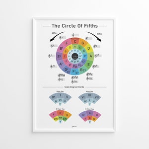 Circle of Fifths Chart, Music Theory Print, Large Music Education Poster, Chord Reference Chart ...