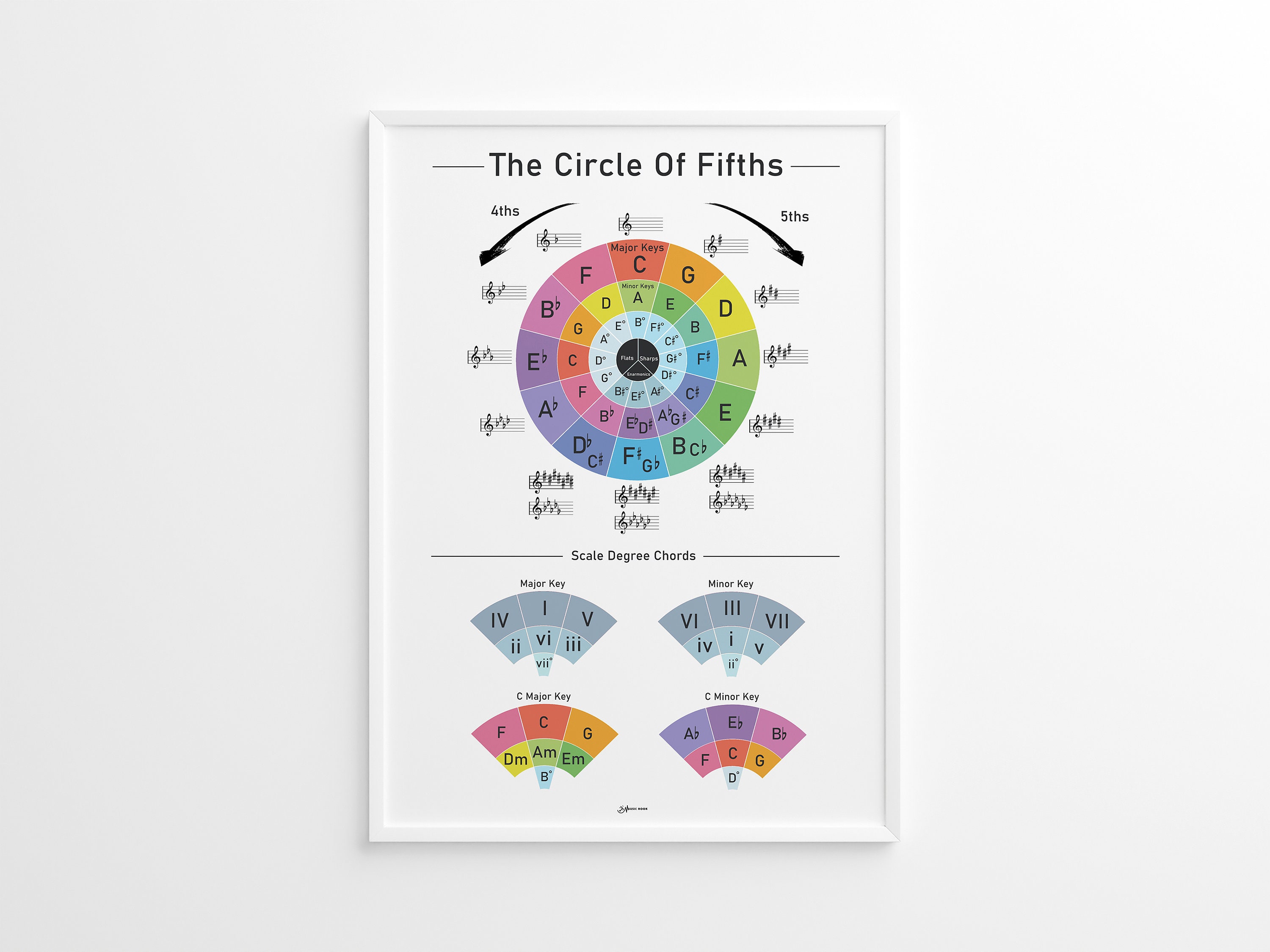 Circle of Fifths Chart, Music Theory Print, Large Music Education ...