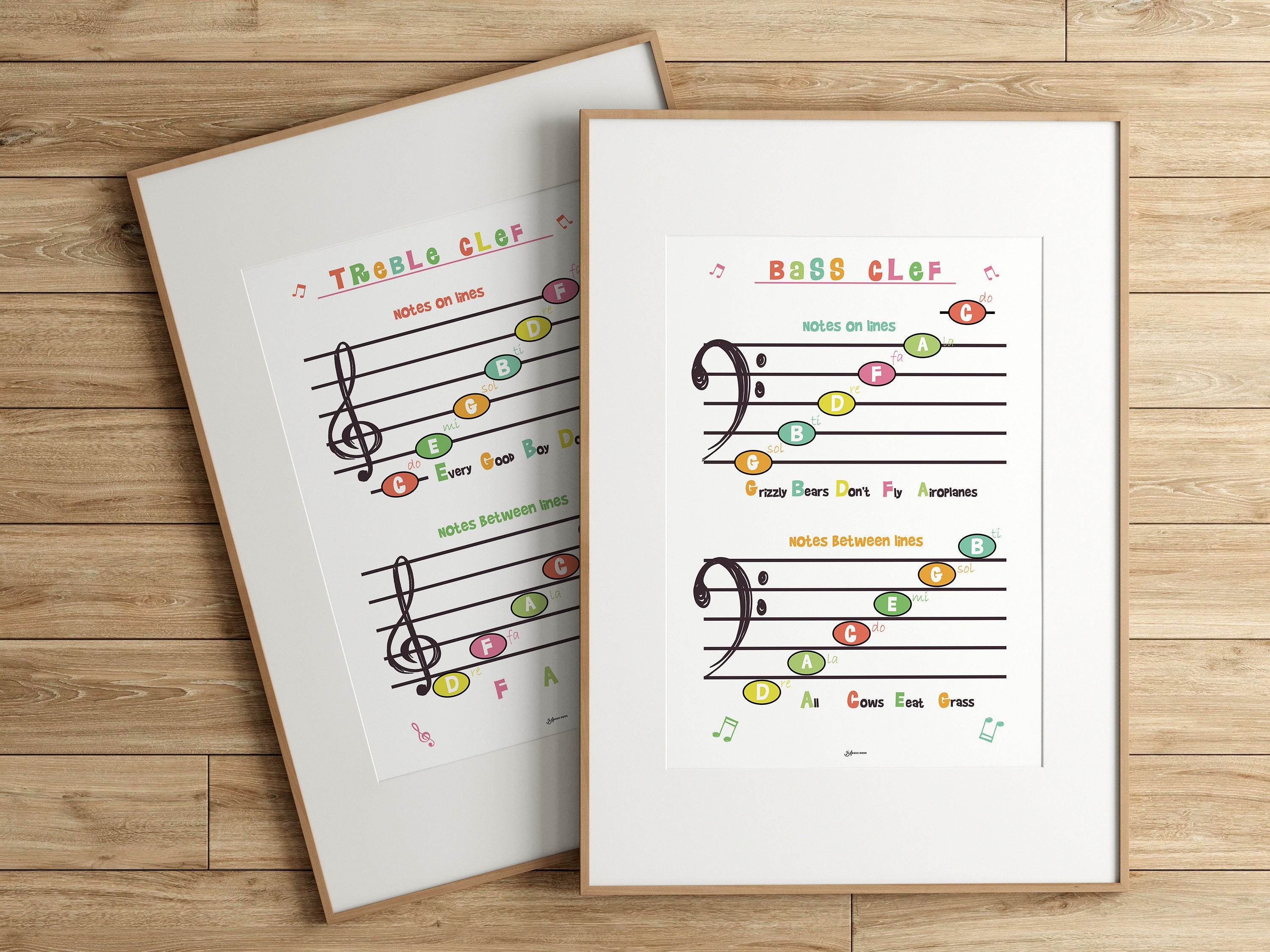 Treble and Bass Clef Notes, Music Education Poster Set of 2, Classroom ...
