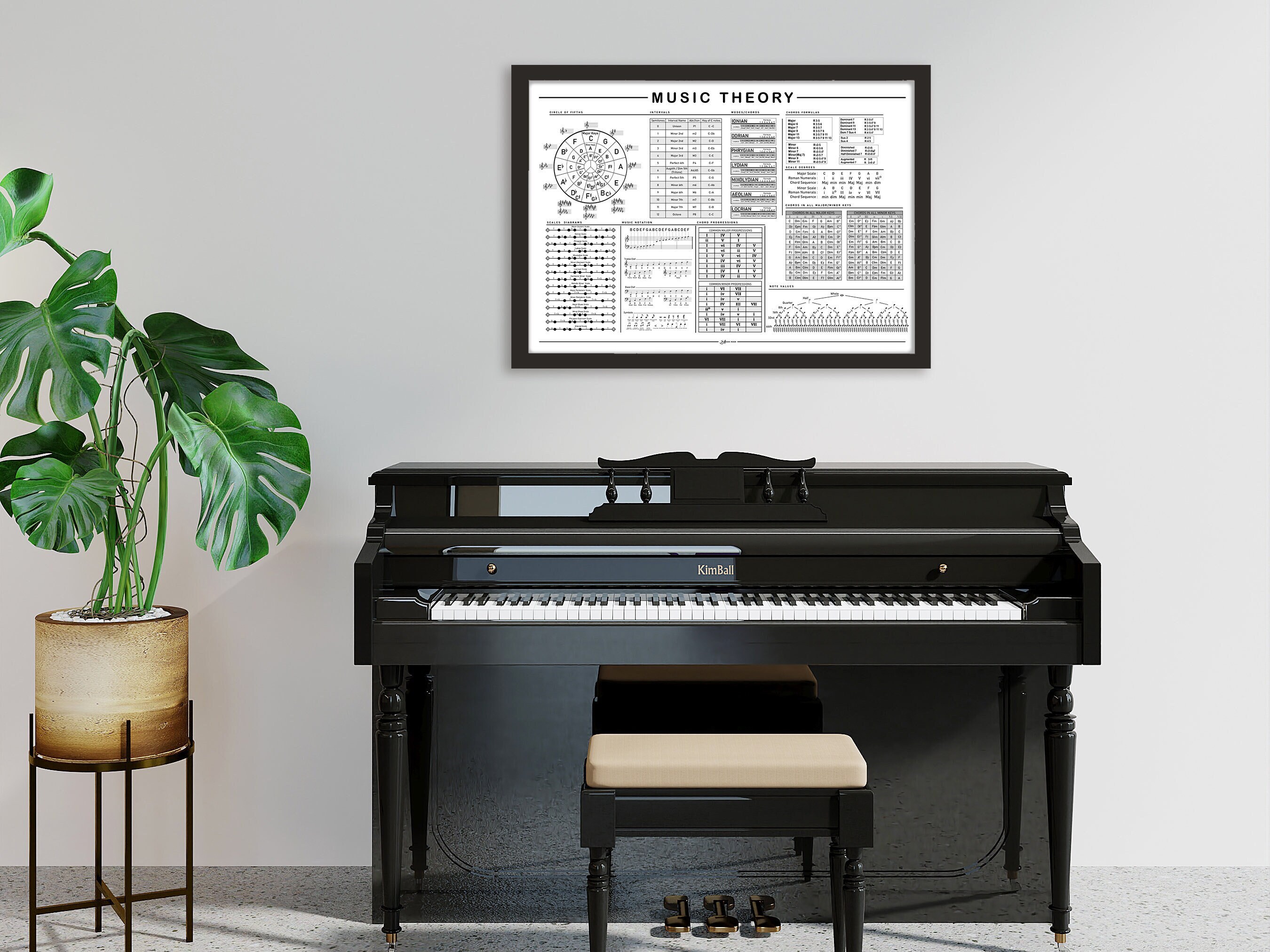Music Theory Cheat Sheet, All in One Theory Poster, Black and White ...