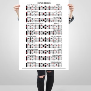 Guitar Basics, Theory Poster Set of 3, Guitar Bundle, Fretboard Notes ...