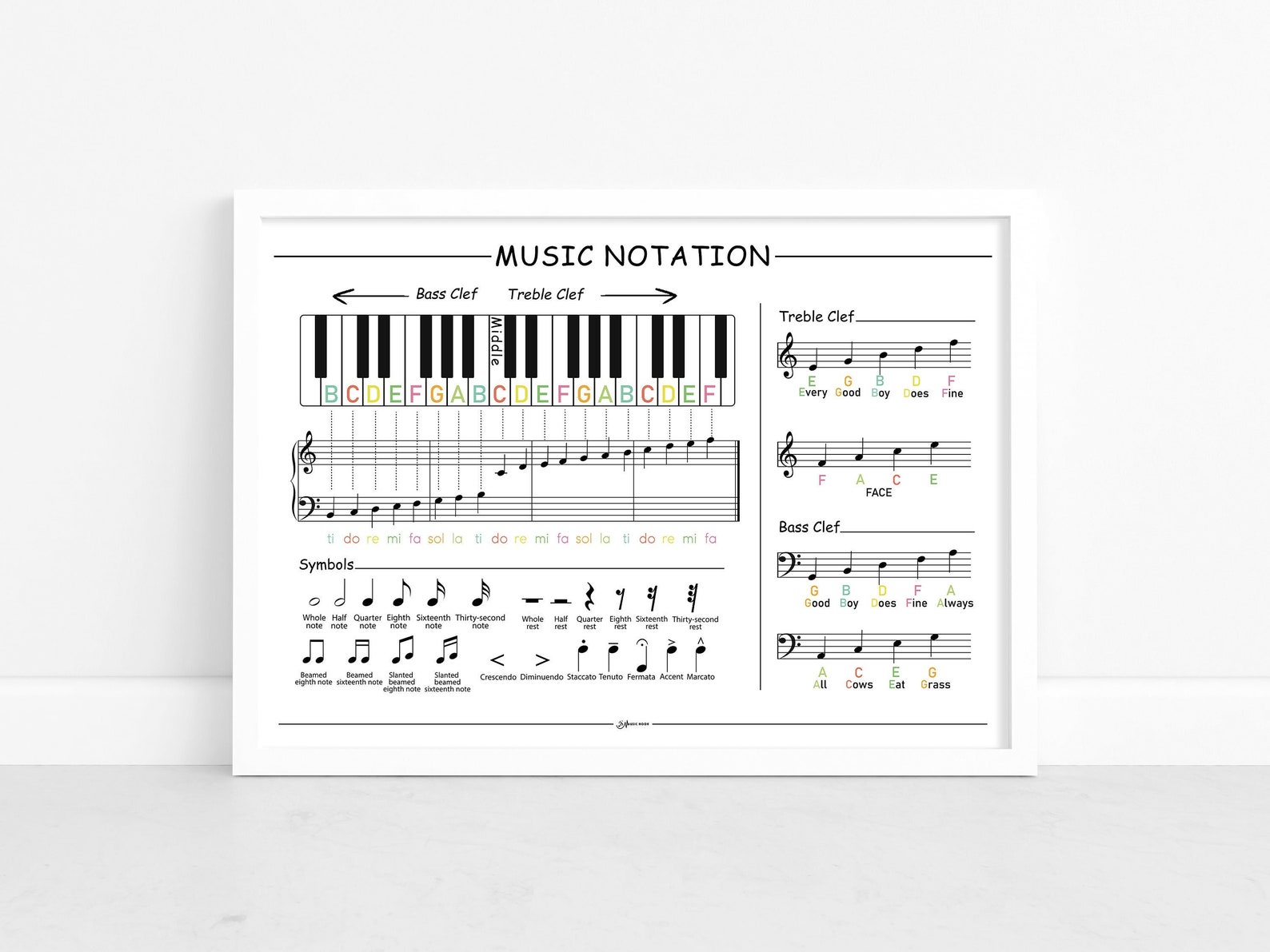 Beginner Piano Theory Poster, Notes on the Staff Print, Piano Keys and ...