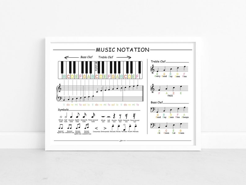 Beginner Piano Theory Poster, Notes on the Staff Print, Piano Keys and ...