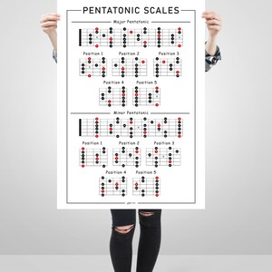 Beginner Guitar Theory Poster Set of 3, Guitar Bundle, Fretboard Chart ...