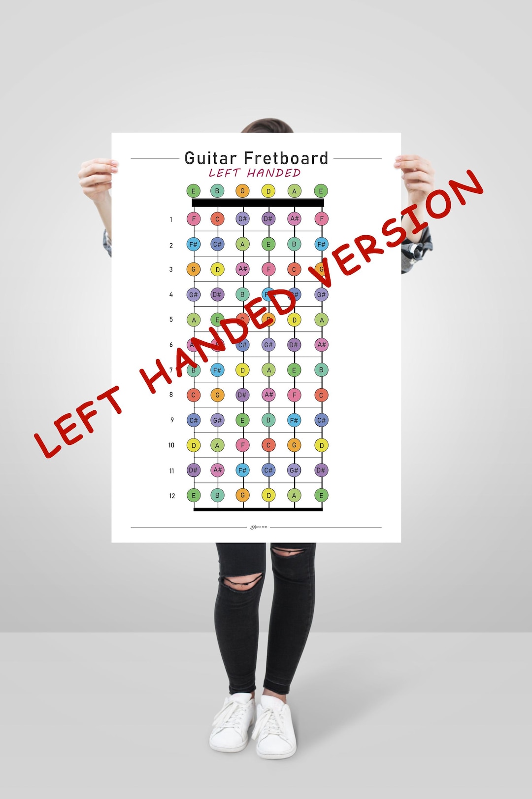 Left-handed Guitar Fretboard Chart, Lefty Guitar Notes Map, Guitar ...