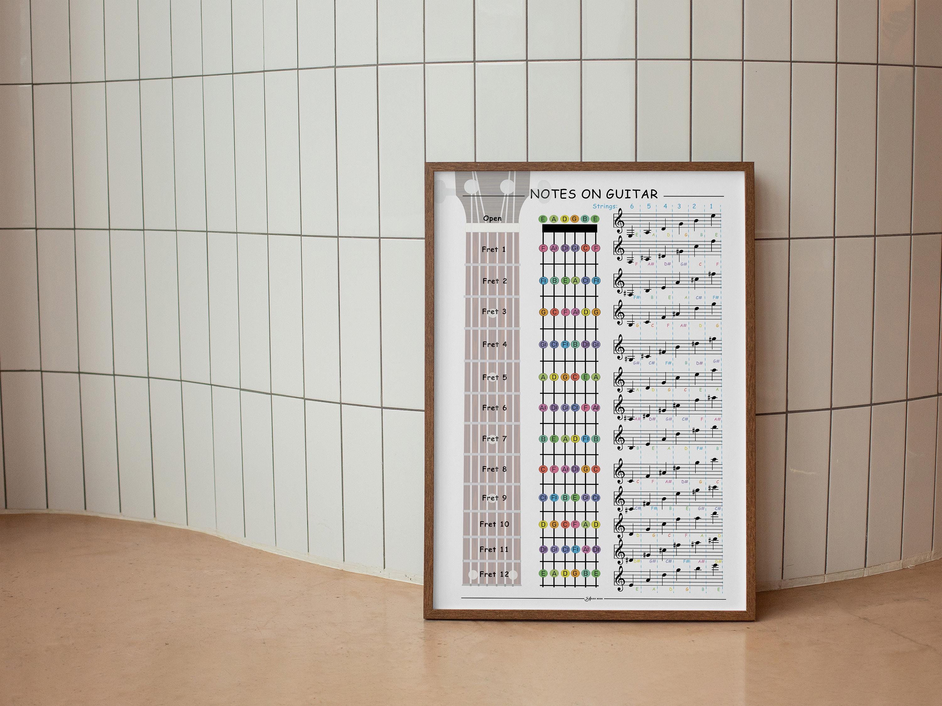 Guitar Notes Poster - Digital Download | Notes on Staff & Guitar ...