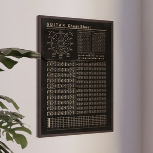 Vintage Guitar Theory Poster, Circle of Fifths Chart, Guitar Theory Print, Large Music Education ...