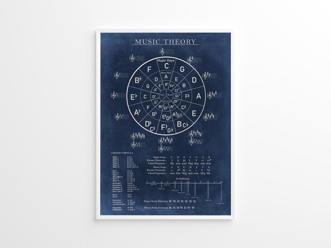 Vintage Music Theory Poster, Circle of Fifths Chart, Blue Music Theory Print, Large Education ...