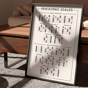 Guitar Pentatonic Scales Poster, Major Minor Scales Reference Chart ...