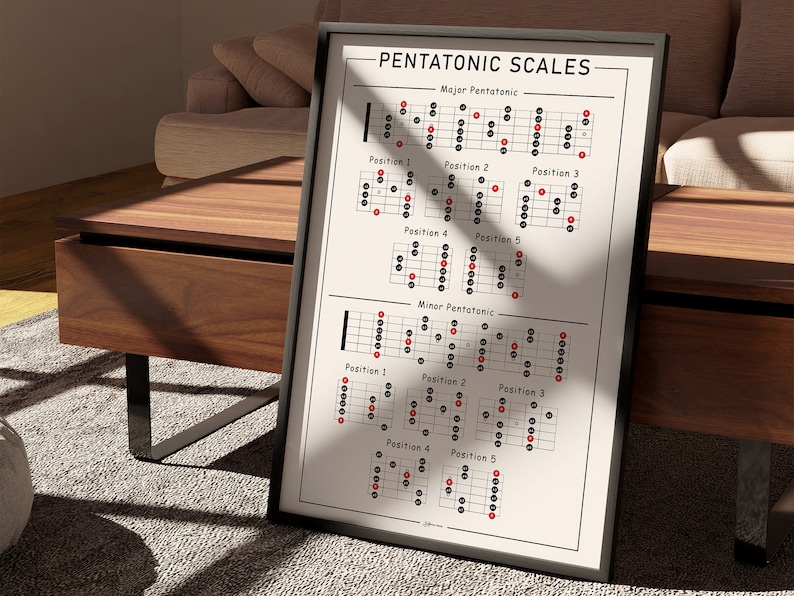 Guitar Pentatonic Scales Poster, Major Minor Scales Reference Chart ...