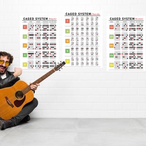 CAGED System Guitar Poster Set, Major, Minor, and Chords Charts, Music ...
