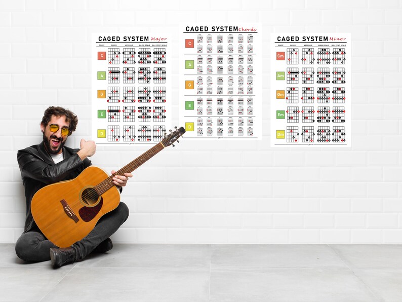 CAGED System Guitar Poster Set, Major, Minor, and Chords Charts, Music ...