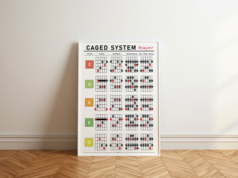 Guitar CAGED System Print, Guitar Musical Education Wall Art, Chords ...