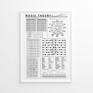 All in One Music Theory Poster, Black and White Music Theory Print ...