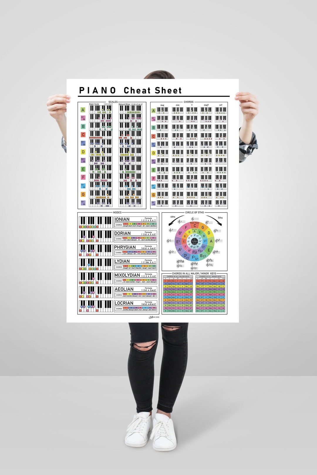Piano Theory Cheat Sheet Poster, Chords, Circle of Fifths, Scales ...