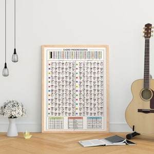 Guitar Chord Progressions Poster, Musical Harmony Print, Songwriting ...