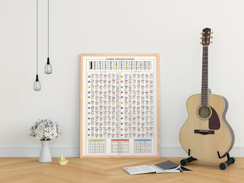 Guitar Chord Progressions Poster, Musical Harmony Print, Songwriting ...