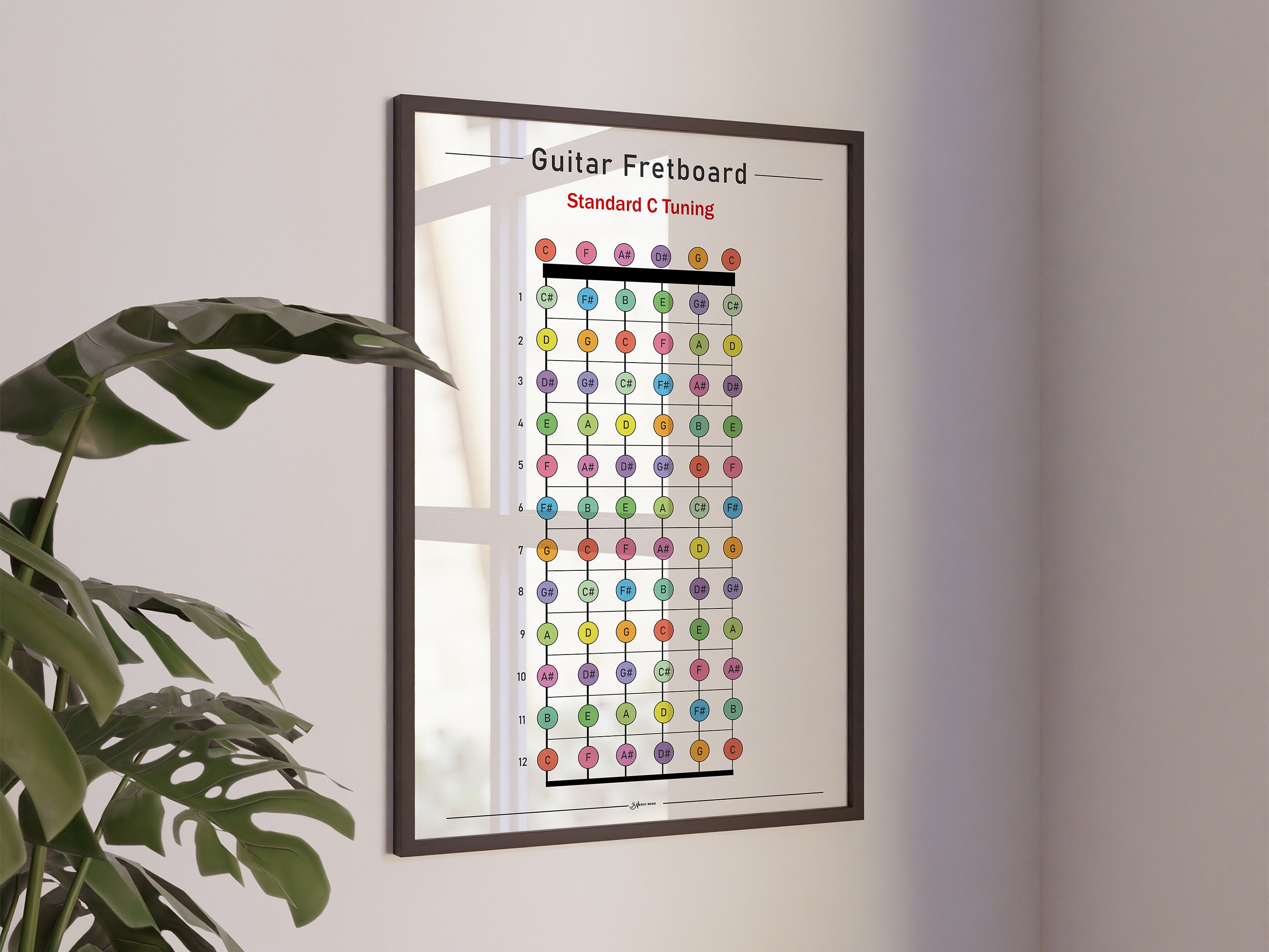 Standard C Tuning Guitar Fretboard Poster, Alternate Tuning Fretboard ...