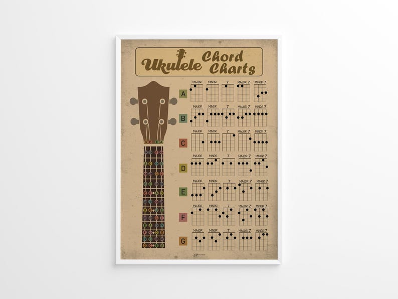 Ukulele Chord Charts Poster | Antique Style Ukulele Chords Wall Art ...