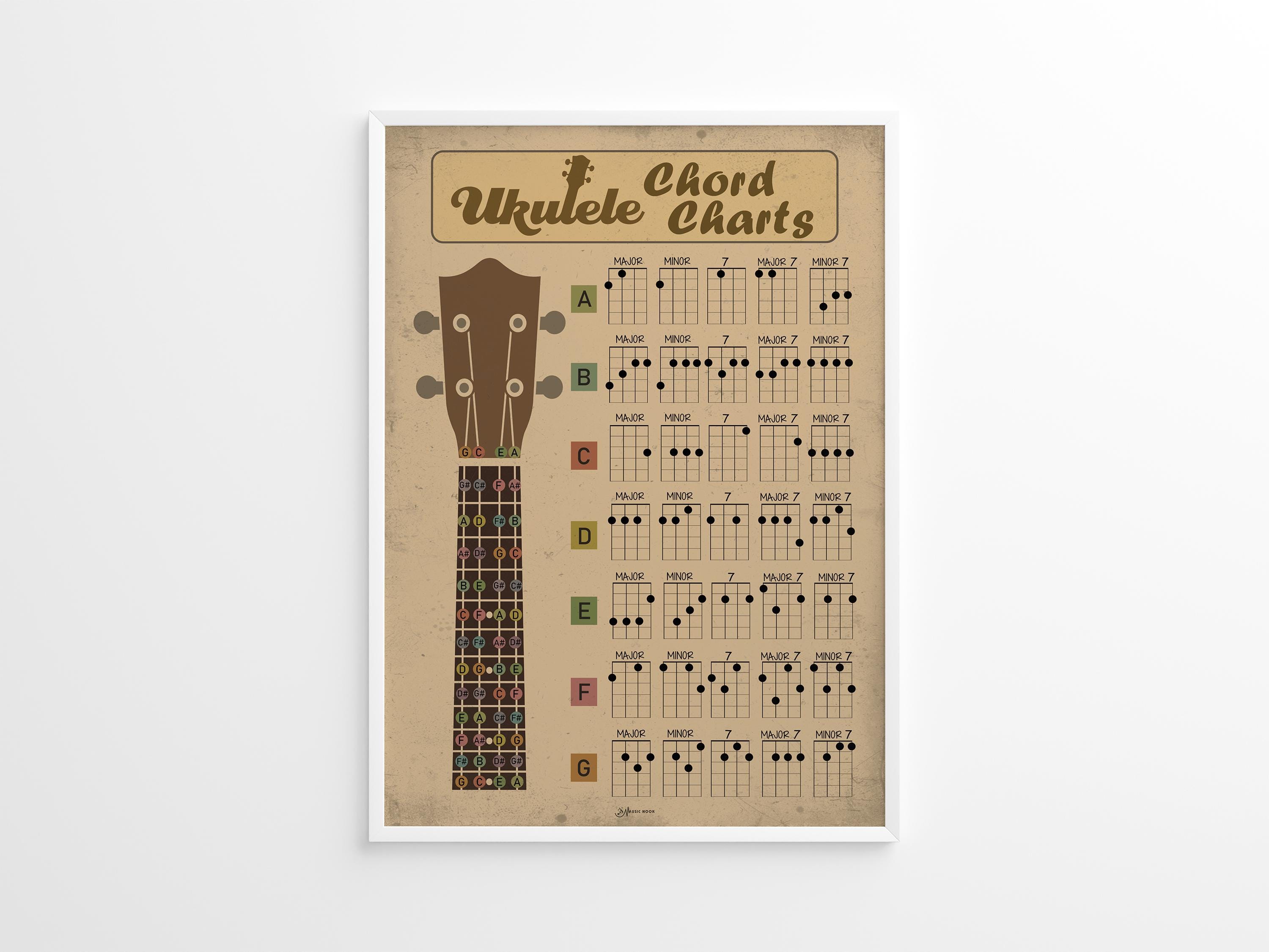Ukulele Chord Charts Poster | Antique Style Ukulele Chords Wall Art ...
