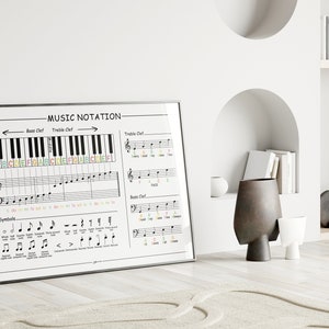 Beginner Piano Theory Poster, Notes on the Staff Print, Piano Keys and ...