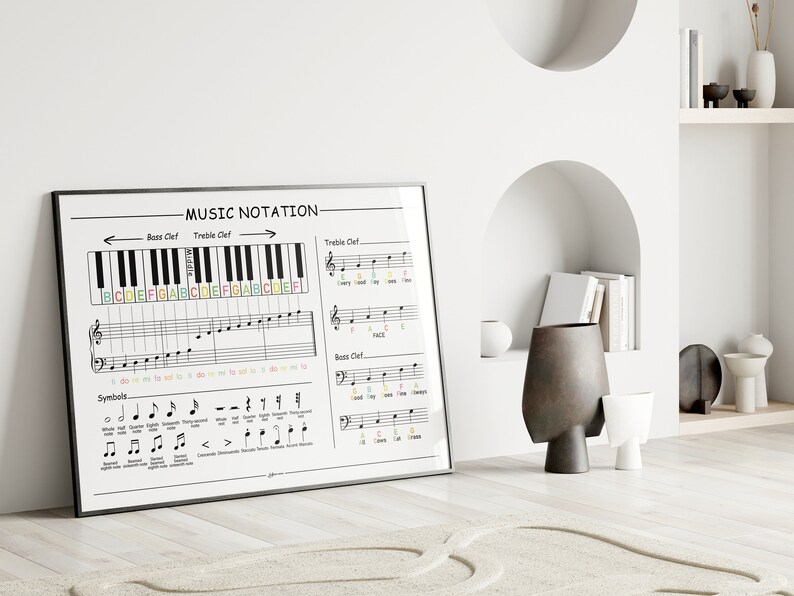 Beginner Piano Theory Poster, Notes on the Staff Print, Piano Keys and ...
