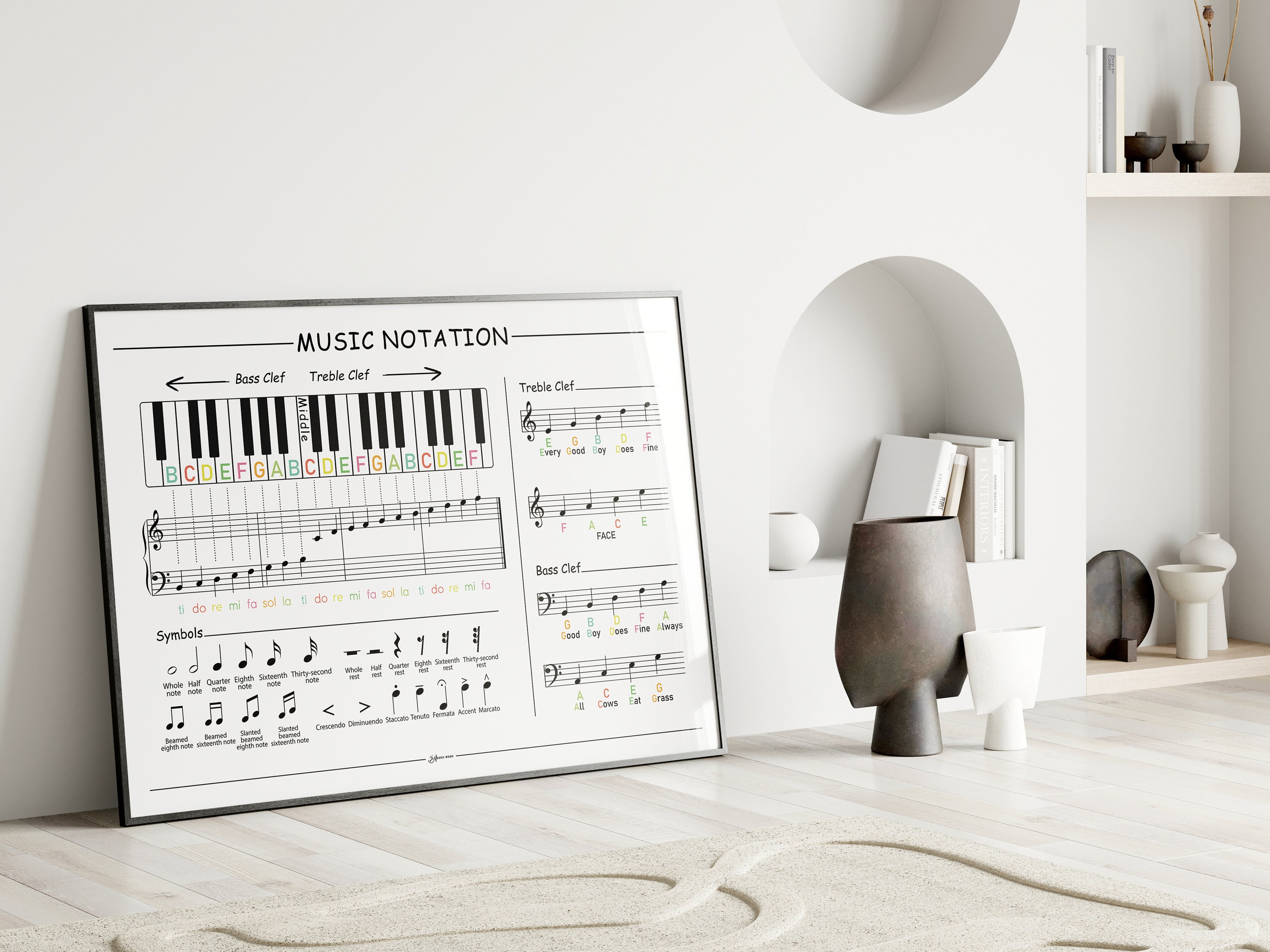 Beginner Piano Theory Poster, Notes on the Staff Print, Piano Keys and ...