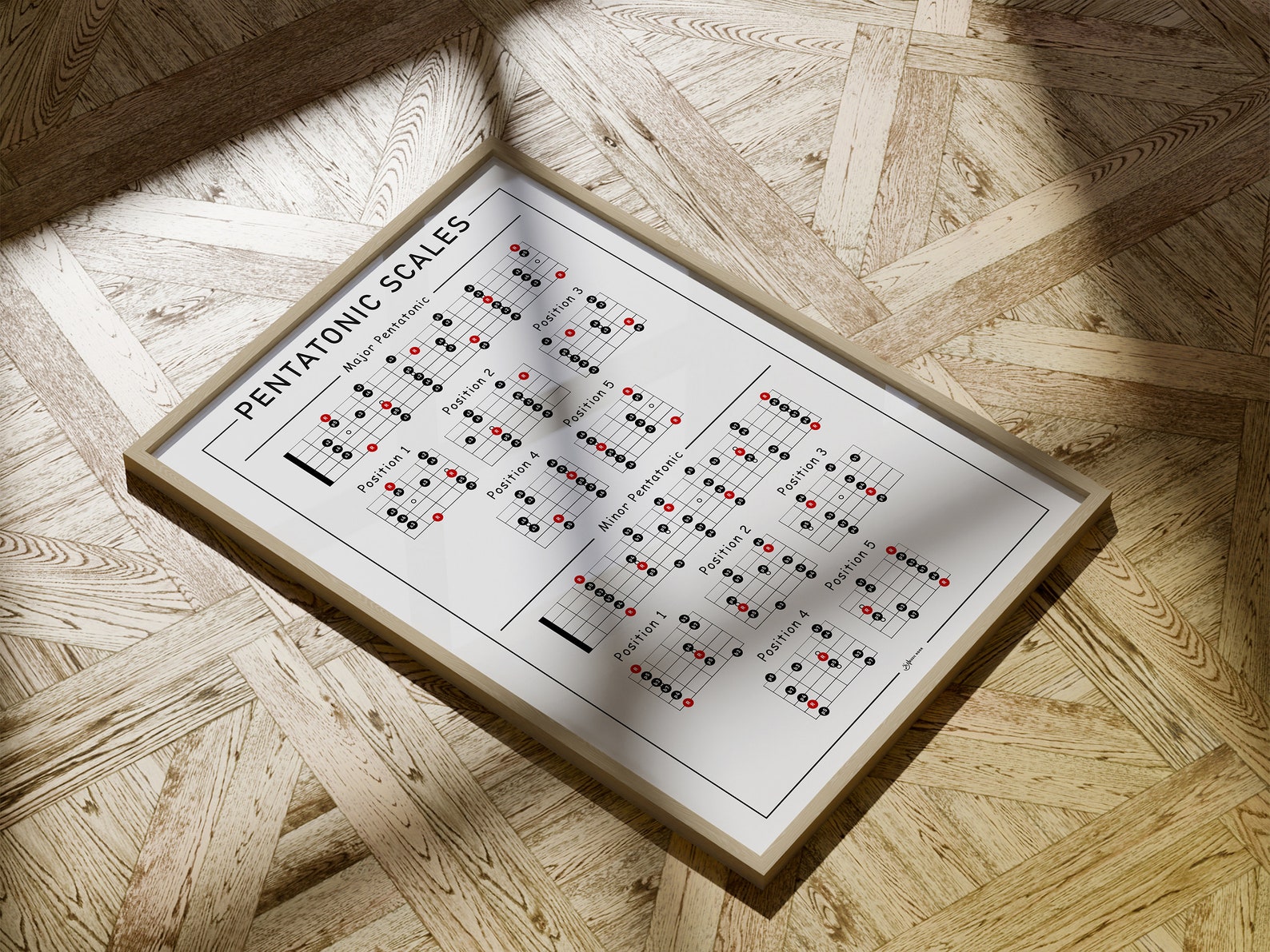 Guitar Pentatonic Scales Poster, Major Minor Scales Reference Chart ...