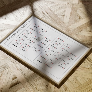 Guitar Pentatonic Scales Poster, Major Minor Scales Reference Chart ...