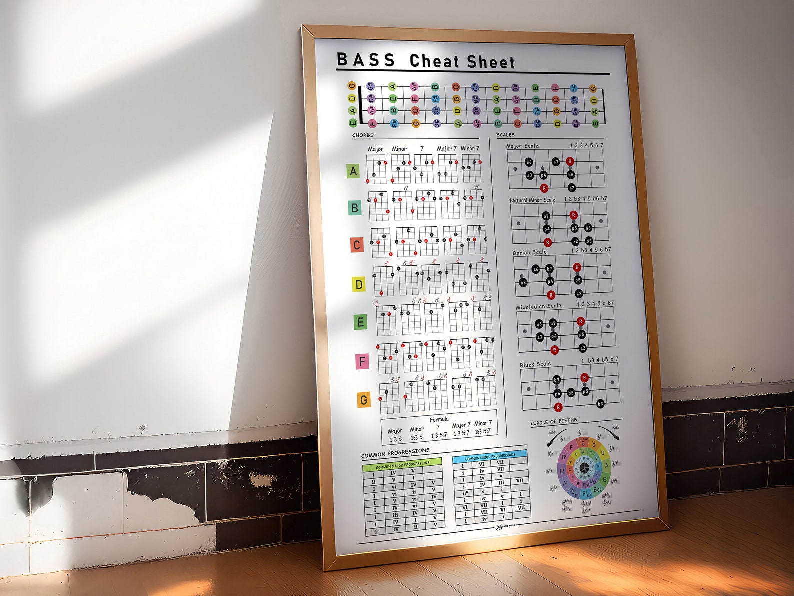 Bass Cheat Sheet Poster, Large Printable, Bass Scales Print, Bass ...
