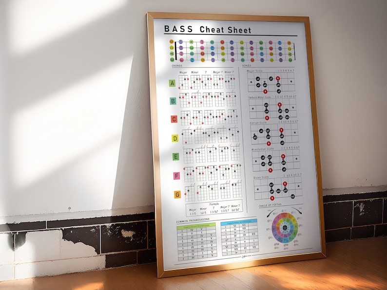 Bass Cheat Sheet Poster, Large Printable, Bass Scales Print, Bass ...